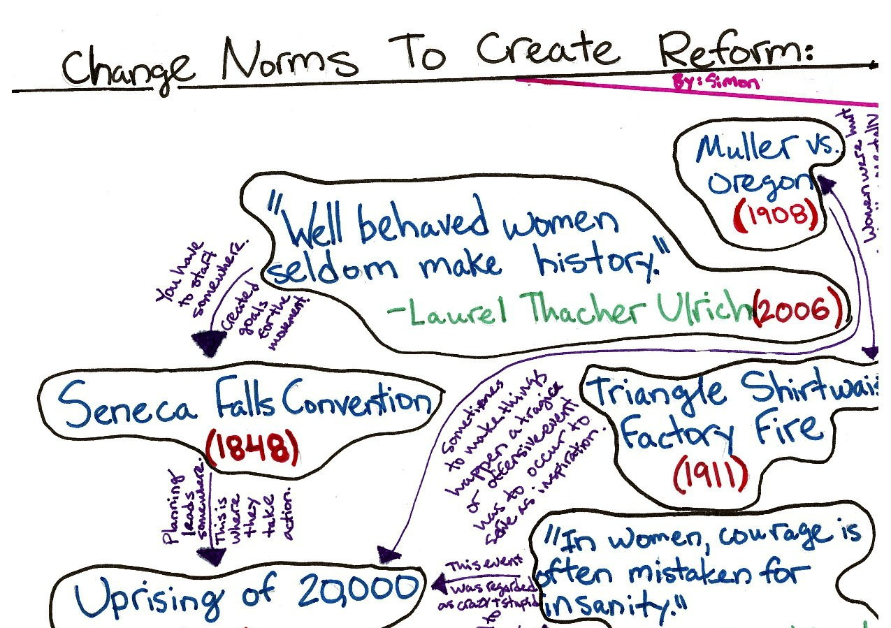 “How ‘Going Deeper’ Looks in a Concept Map,” MiddleWeb – Sarah Cooper